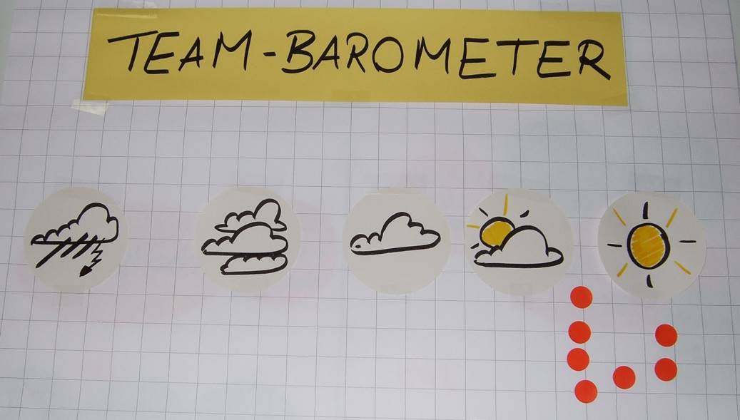 3 jocuri pentru sesiunile de TEAM COACHING | MMM Consulting Int'l